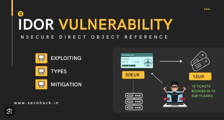 Understanding IDOR Vulnerabilities and Why They Matter in 2025 ...