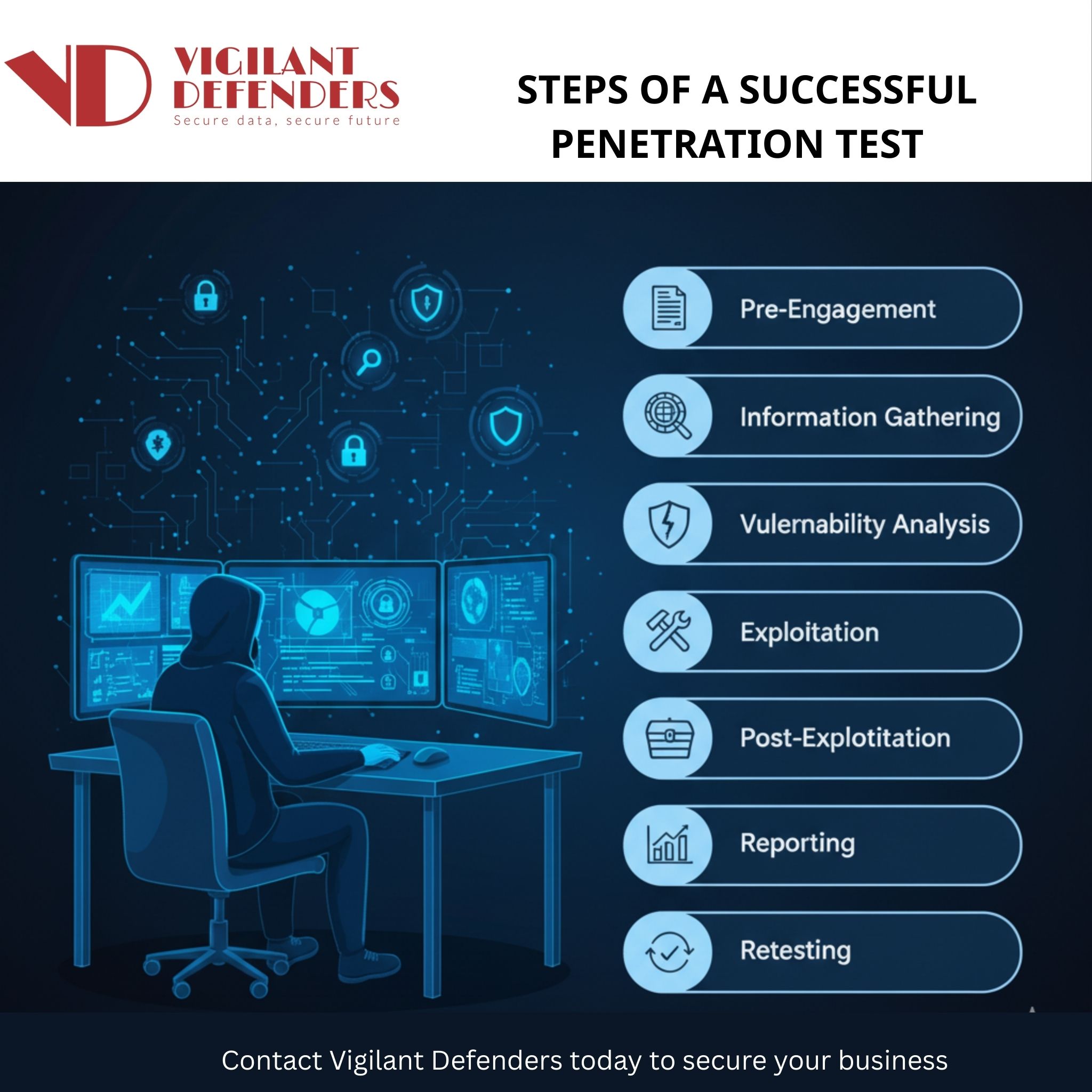 Steps to Conduct a Successful Penetration Test (Pen Testing Guide 2025 ...